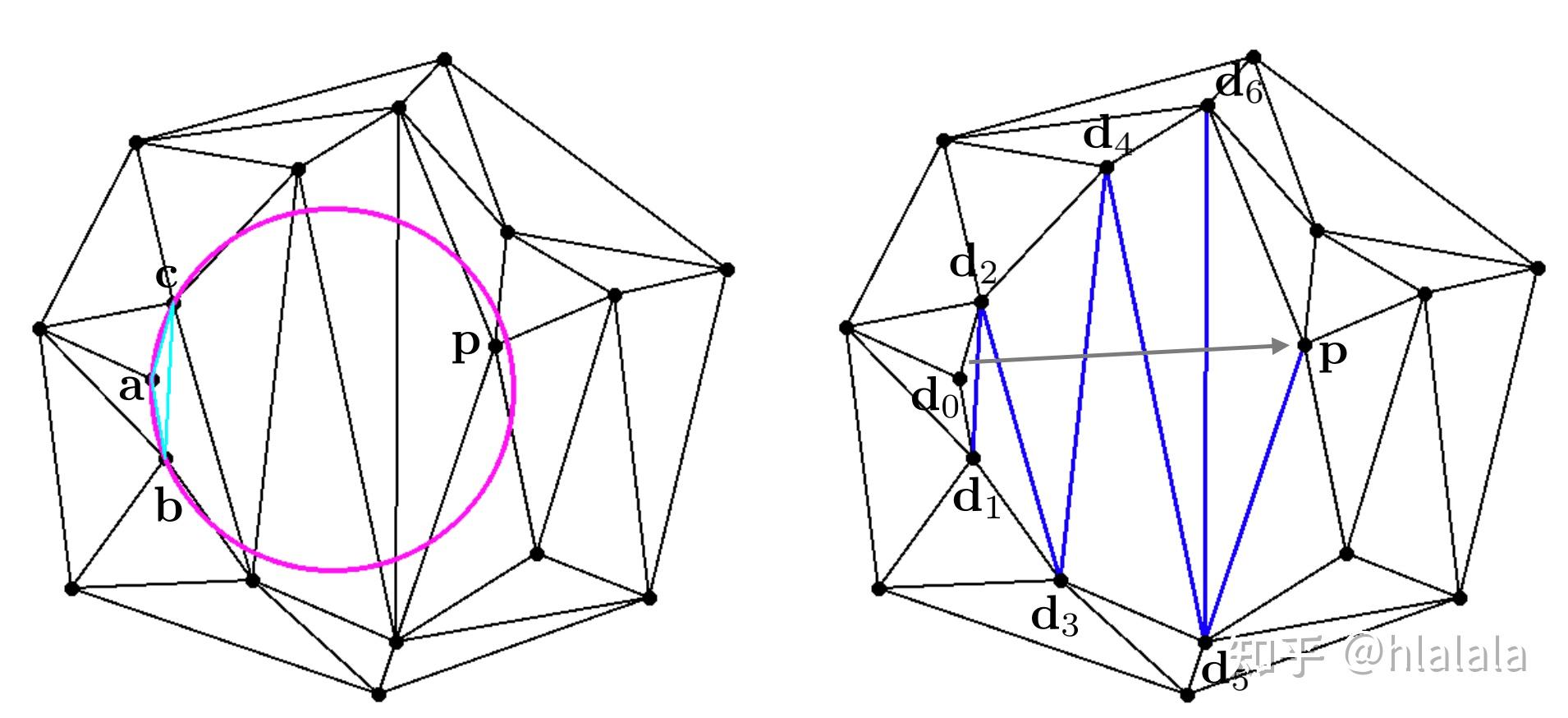 论文阅读：DELAUNAY TRIANGULATIONS IN THE PLANE - 知乎
