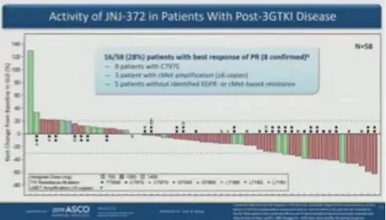 JNJ6372正式获批！肺癌EGFR再添猛药！ - 知乎