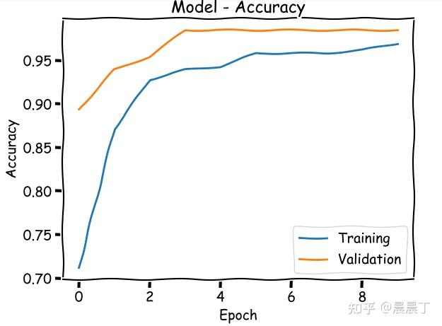SVM与MLP分类模型实验报告 - 知乎