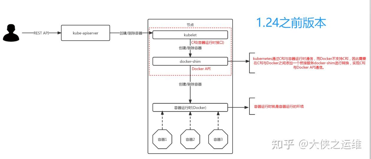K8s集群部署 手把手教你部署集群 最新版本1 24 3 知乎