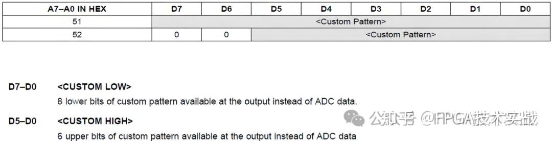FPGA与高速ADC LVDS数据接口设计考虑 - 知乎