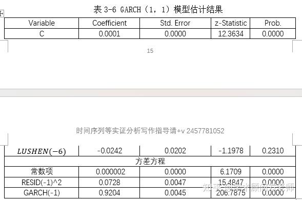 基于GARCH模型的股票波动预测研究 - 知乎