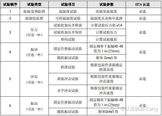 ISTA 2A测试介绍 - 知乎