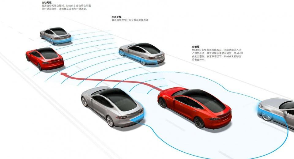L2.5自动驾驶辅助系统究竟是什么水平？ - 知乎