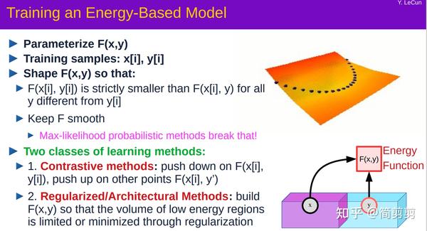 【论文笔记】Energy-Based Models （part 1） - 知乎