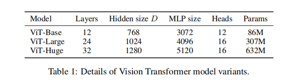 Transformer系列笔记3：Vision Transformer架构论文阅读 - 知乎