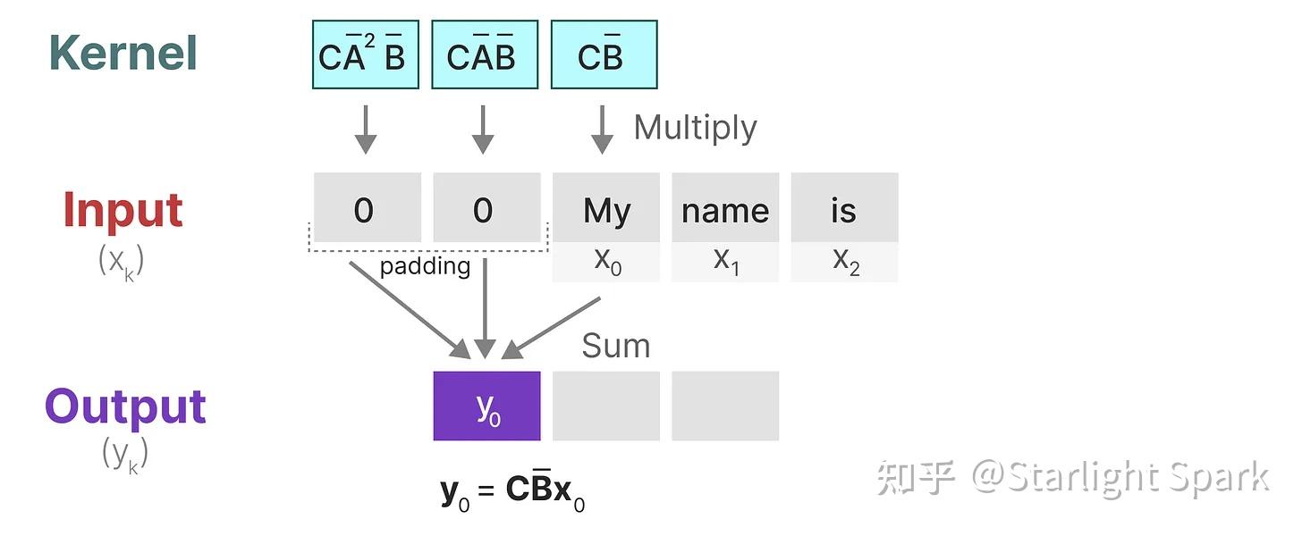 Mamba详解(一)之什么是SSM？ - 知乎