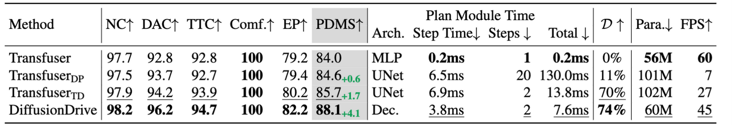 CVPR 2025｜DiffusionDrive：迈向生成式多模态端到端自动驾驶 - 知乎