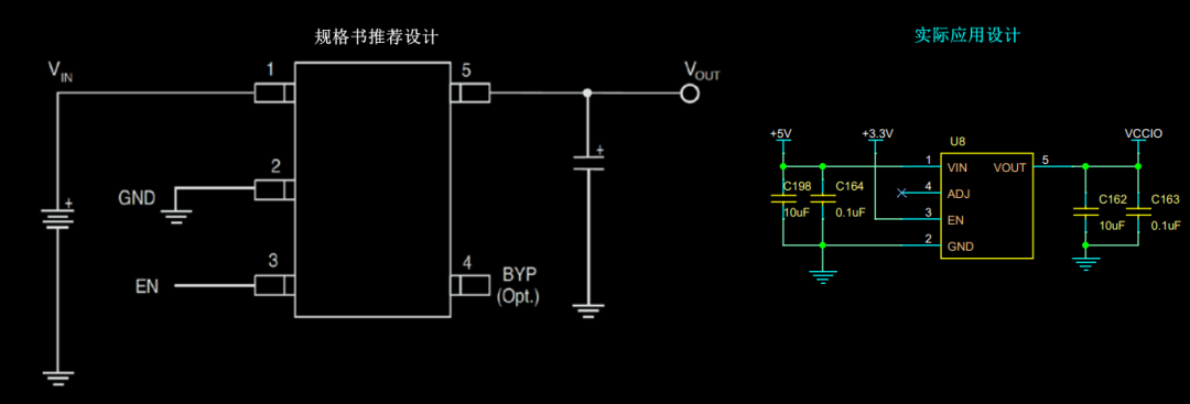 一文搞懂LDO基础知识 - 知乎