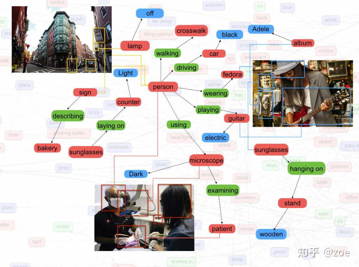 盘点VQA Grounding Dataset - 知乎