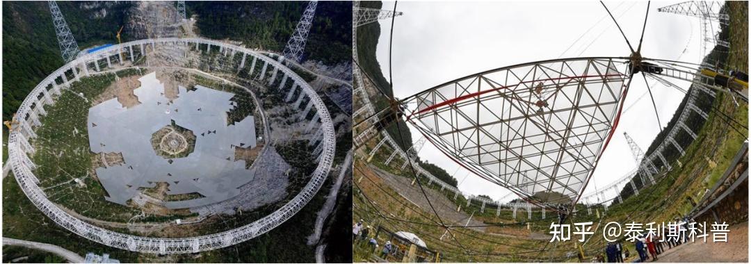 第三十二期：射电望远镜特辑之中国“天眼”FAST - 知乎