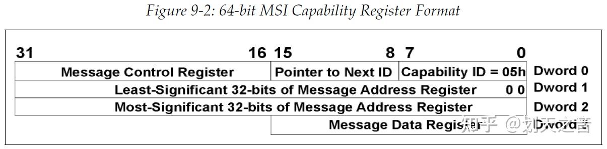 两种PCIe中断介绍 - 知乎