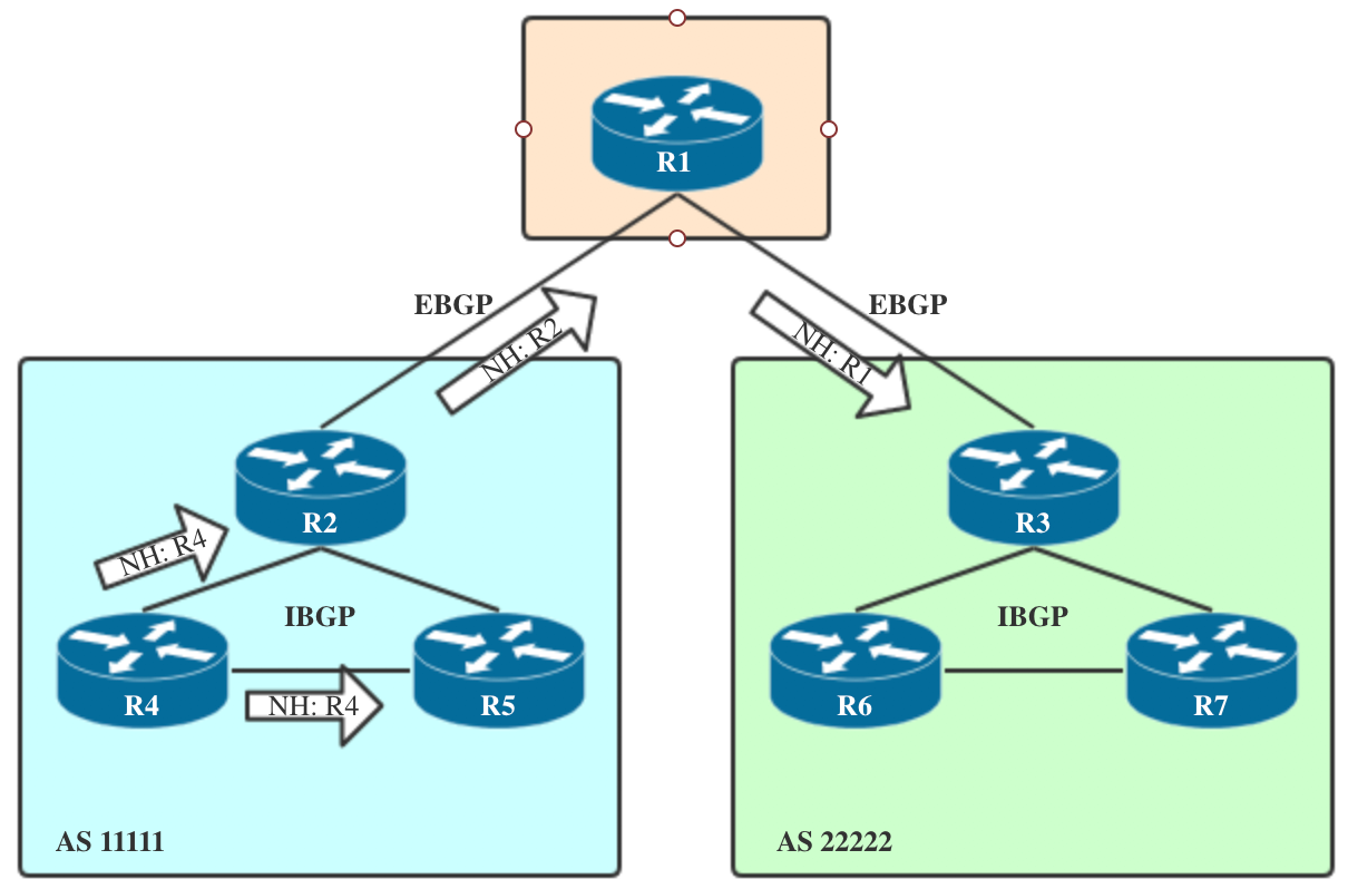 EBGP vs IBGP - 知乎