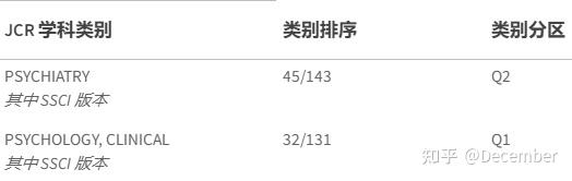 【期刊分享】JCR Q1, IF6+,中科院2区，影响因子连续5年上涨的优秀期刊！ - 知乎
