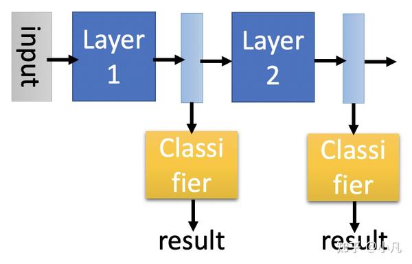 模型压缩（Model Compression） - 知乎