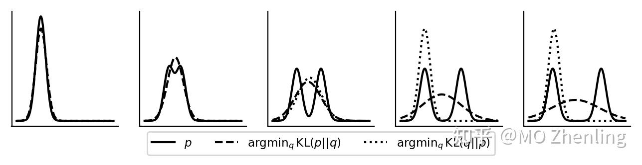 KL-Divergence详解 - 知乎