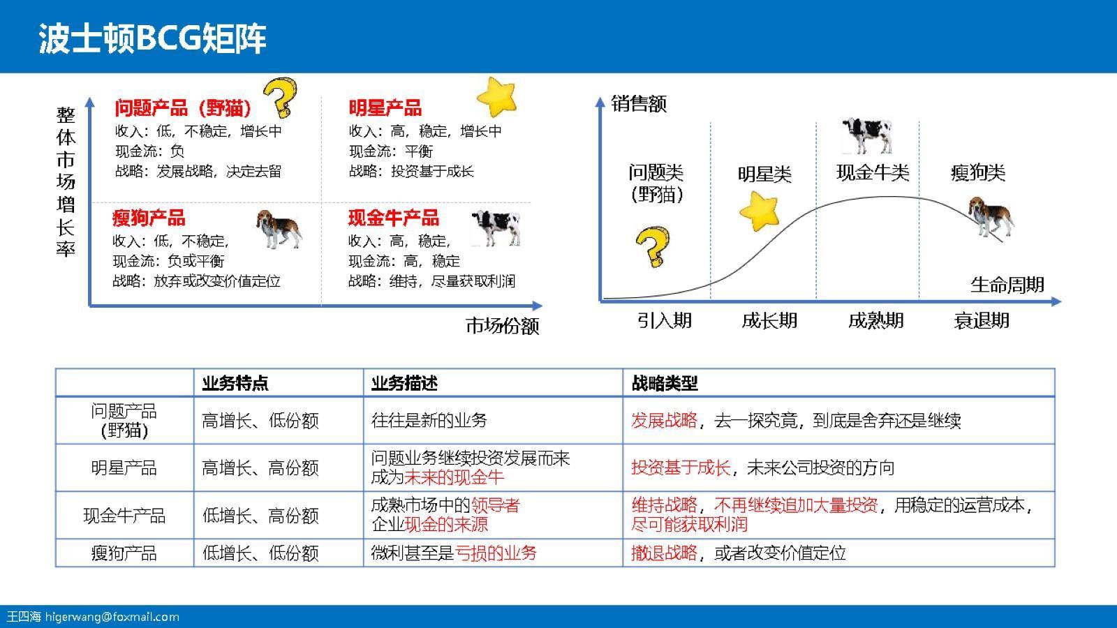 NPDP 01 - 新产品开发战略 - 知乎