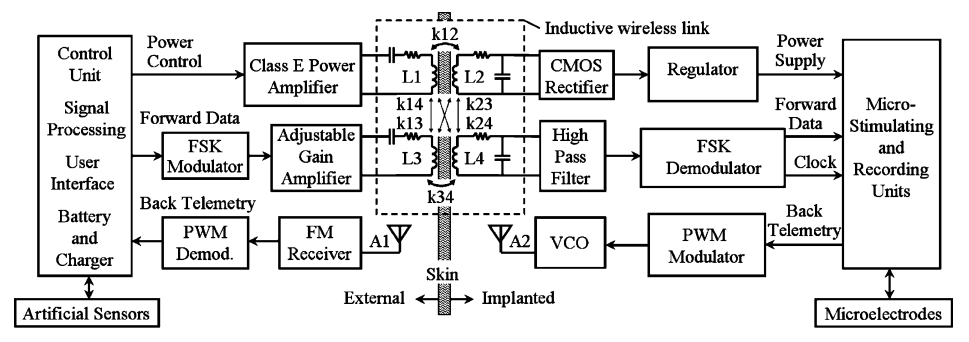 Wireless Power Transfer & CMOS Active Rectifier - 知乎