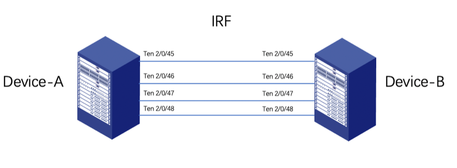 【技术】001华三S7506交换机IRF+MAD组建及测试01 - 知乎