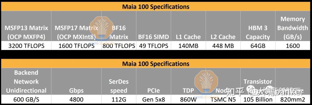 深度：技术角度对比英伟达（ Nvidia）和AMD在AI领域的竞争力 - 知乎