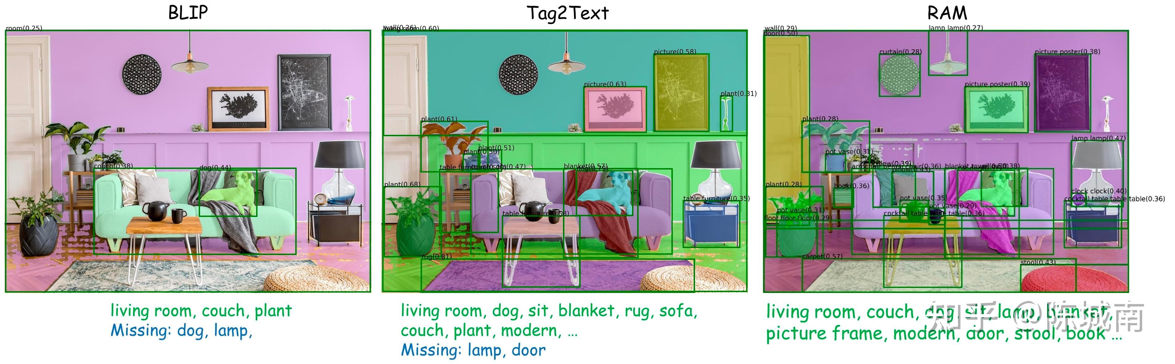 识别一切模型RAM（Recognize Anything Model）及其前身 Tag2Text 论文解读 - 知乎