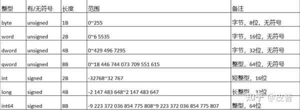 CAPL---变量类型 - 知乎