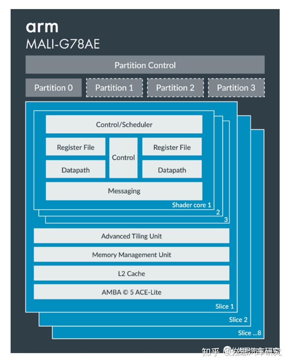 Mobileye EyeQ6系列深度分析 - 知乎