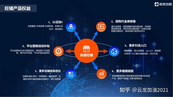 分享高德旺铺入驻有什么门槛和好处 知乎