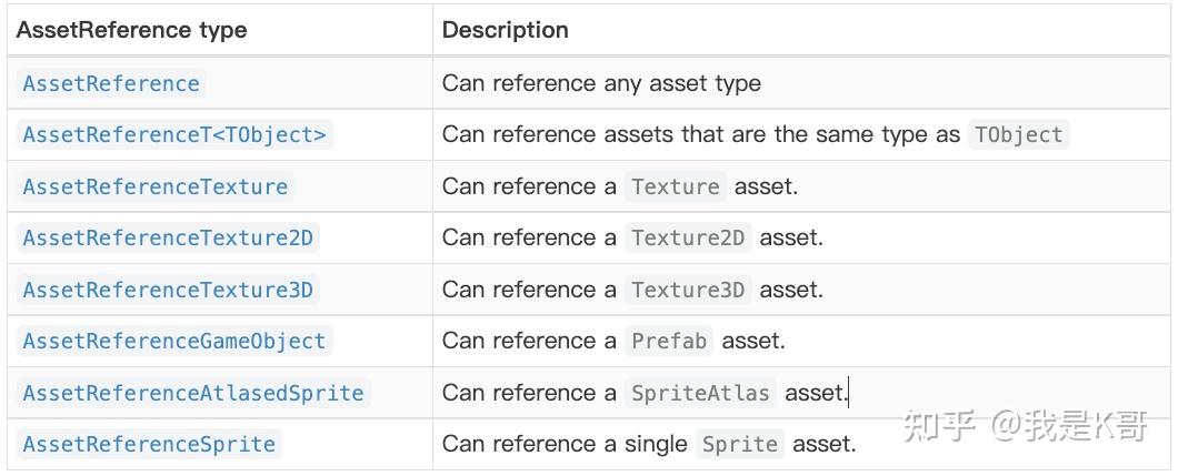 Unity Addressables文档（2.5 资产引用概览） - 知乎