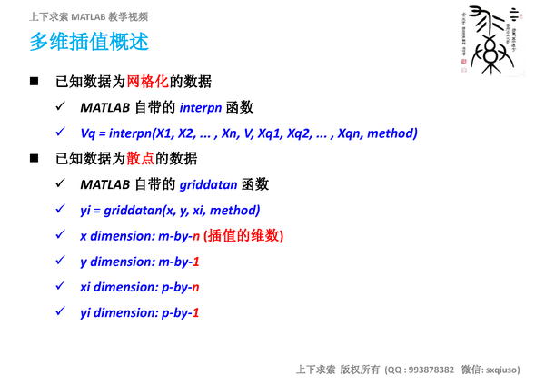 Matlab教学视频：详解数据插值的matlab实现 知乎