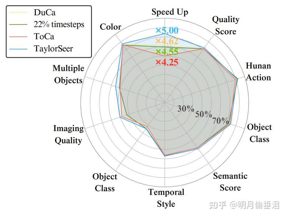 《From Reusing to Forecasting: Accelerating Diffusion Models with ...