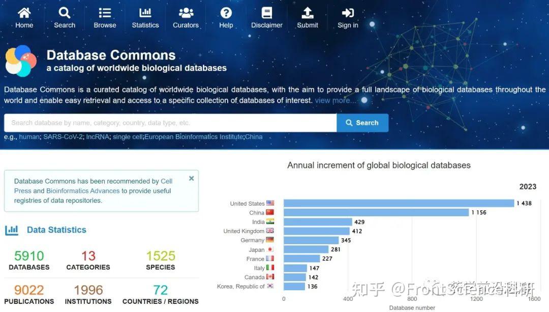 常用药物靶点、蛋白靶点数据库汇总 - 知乎