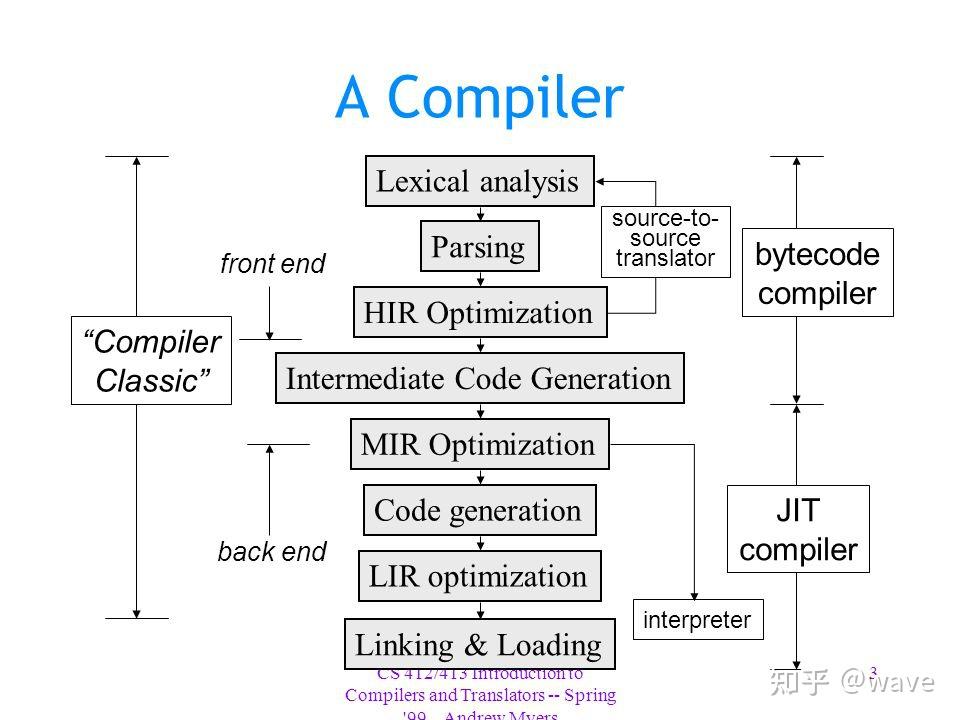 动态二进制翻译的介绍 - 知乎