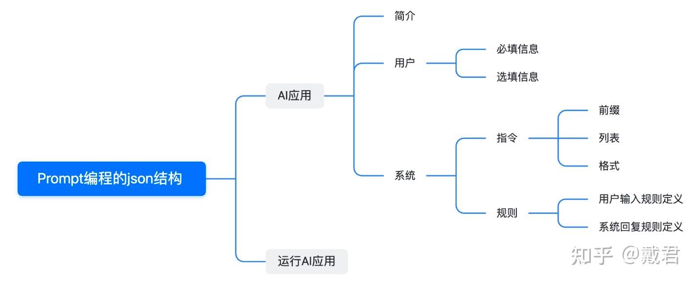 首发！prompt编程！大幅提升你的prompt设计技巧！ 知乎 