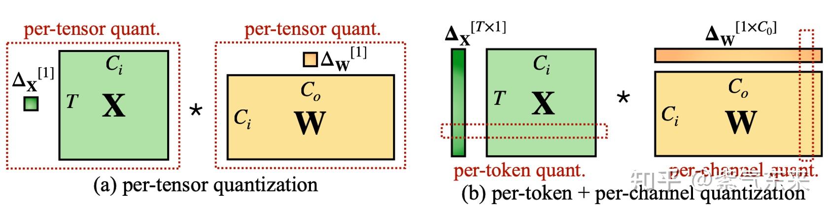 LLM(11)：大语言模型的模型量化(INT8/INT4)技术 - 知乎