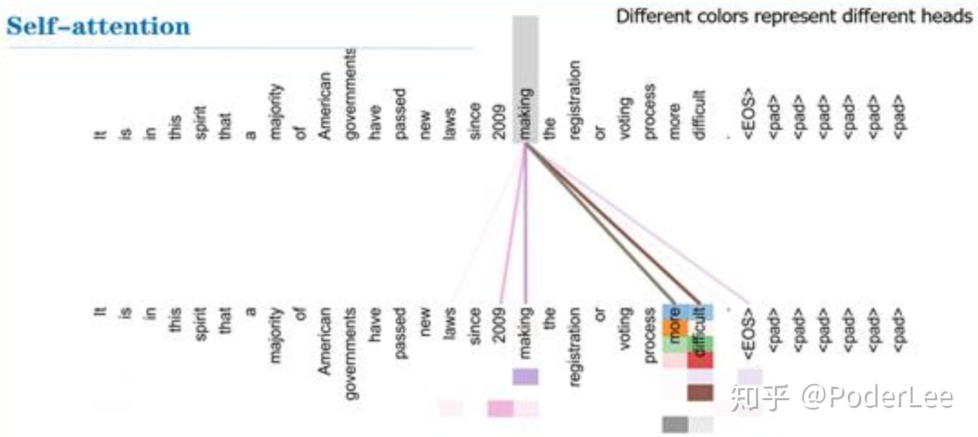 从RNN、LSTM到Encoder-Decoder框架、注意力机制、Transformer - 知乎