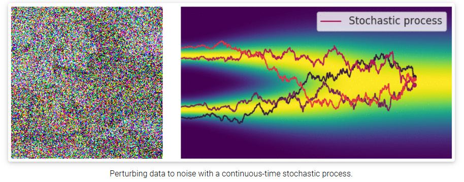 Generative Modeling by Estimating Gradients of the Data Distribution - 知乎
