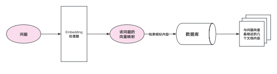 AGI｜一篇小白都能看懂的RAG入门介绍！ - 知乎