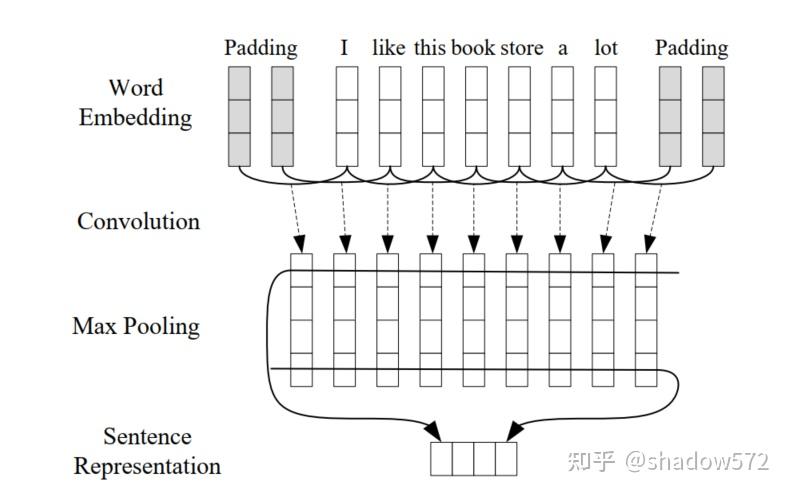 【论文笔记】Harnessing Deep Neural Networks with Logic Rules - 知乎