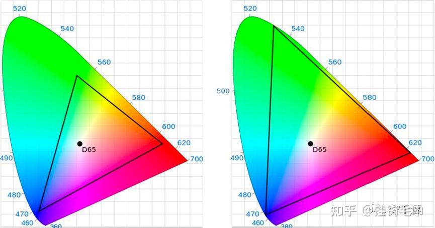 一文看懂超高清AVS3的伴侣——HDR Vivid - 知乎