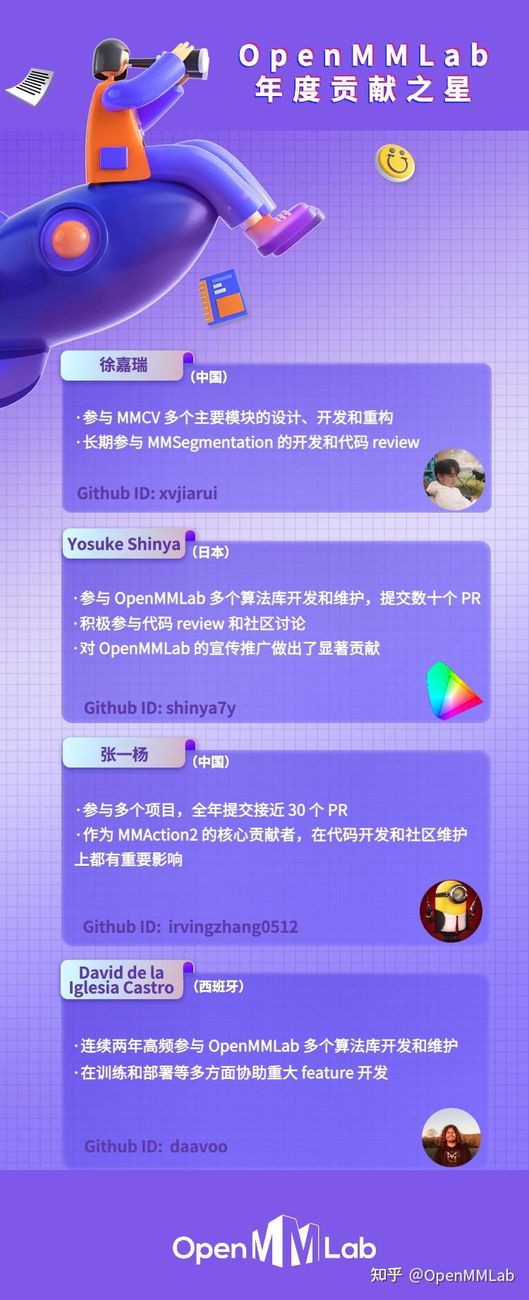 揭晓 OpenMMLab 2021 年度贡献之星，重磅奖品整装待发 - 知乎