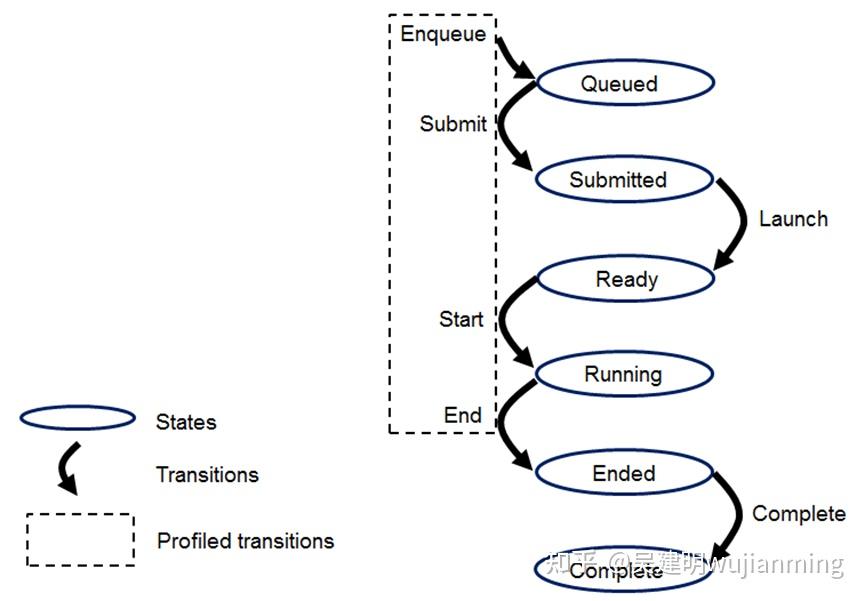 OpenCL体系结构分析 - 知乎