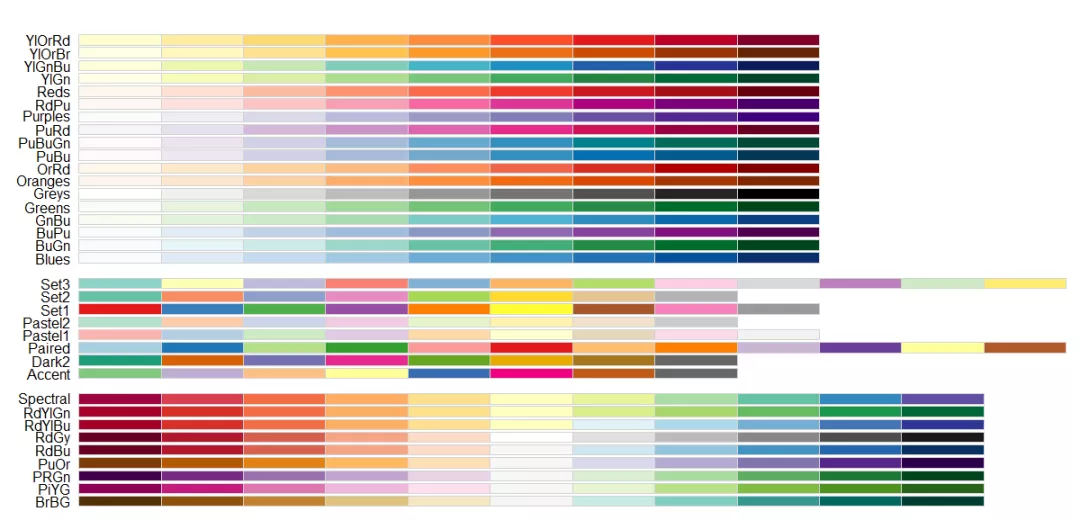R-可视化 | ggplot2绘图如何配色 - 知乎