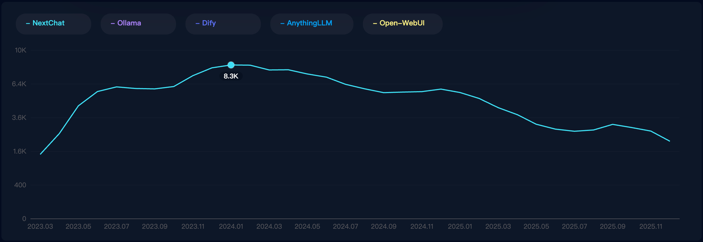 FOFA视角的全球AI行业技术迭代和市场选择 - 知乎