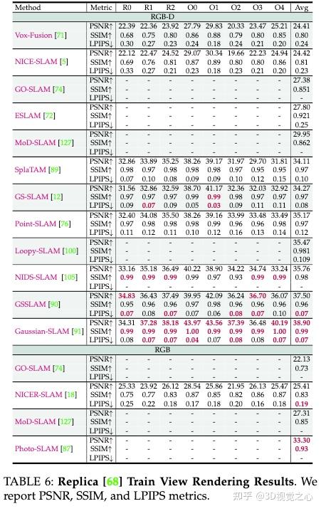 解锁SLAM新纪元！新鲜出炉的NeRF和3D GS综述 - 知乎