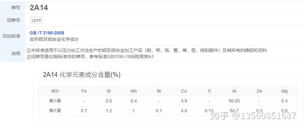 LD10铝合金2A14铝棒铝板 2A12化学成分LY12铝材2024圆棒 - 知乎