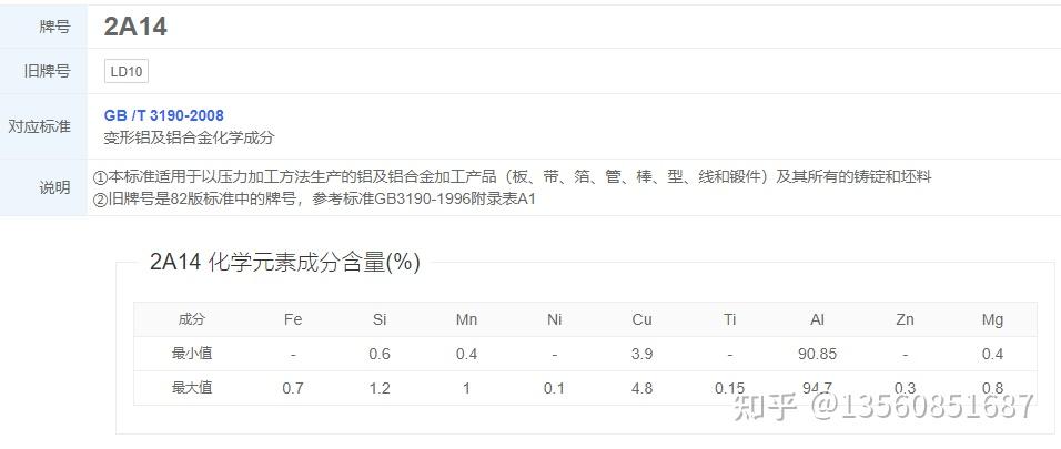 LD10铝合金2A14铝棒铝板 2A12化学成分LY12铝材2024圆棒 - 知乎