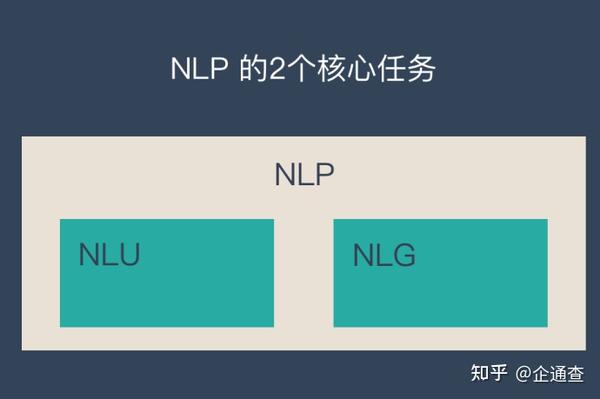 NLP的两个核心任务——NLU+NLG - 知乎