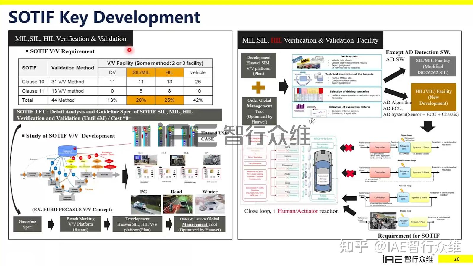 【SOTIF公开课回顾(二)】L3级自动驾驶系统SOTIF设计的关键方法 - 知乎