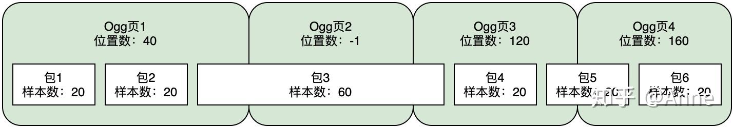 Ogg 封装Opus - 知乎
